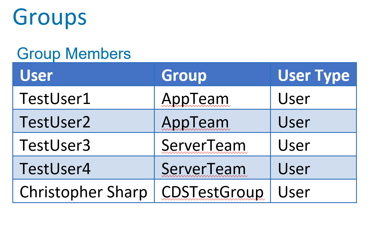 Create An Azkeyvault Rbac Secret Report Using Powershell Pragmatic Powershell Scripting